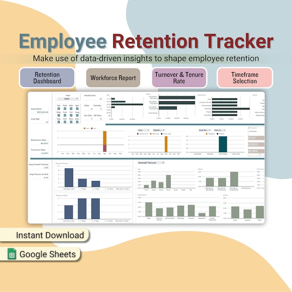 Employee Retention Kpi - Etsy