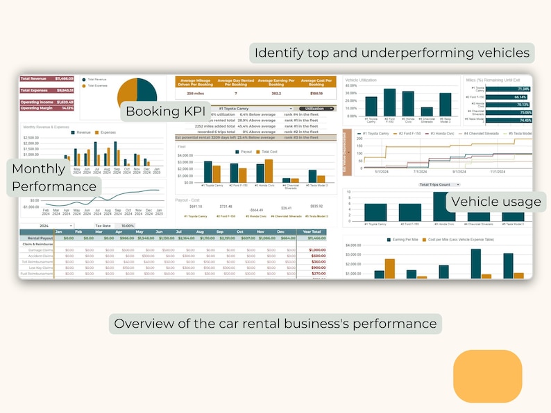 Turo Business Tracker, Multiply Car Rental Income Expense Spreadsheet ...