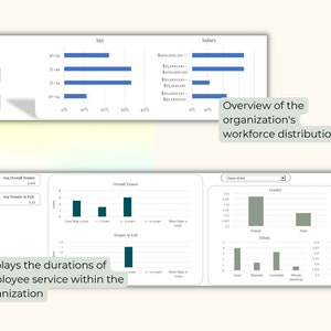 Human Resource Management Template, Retention Dashboard, Employee Data ...