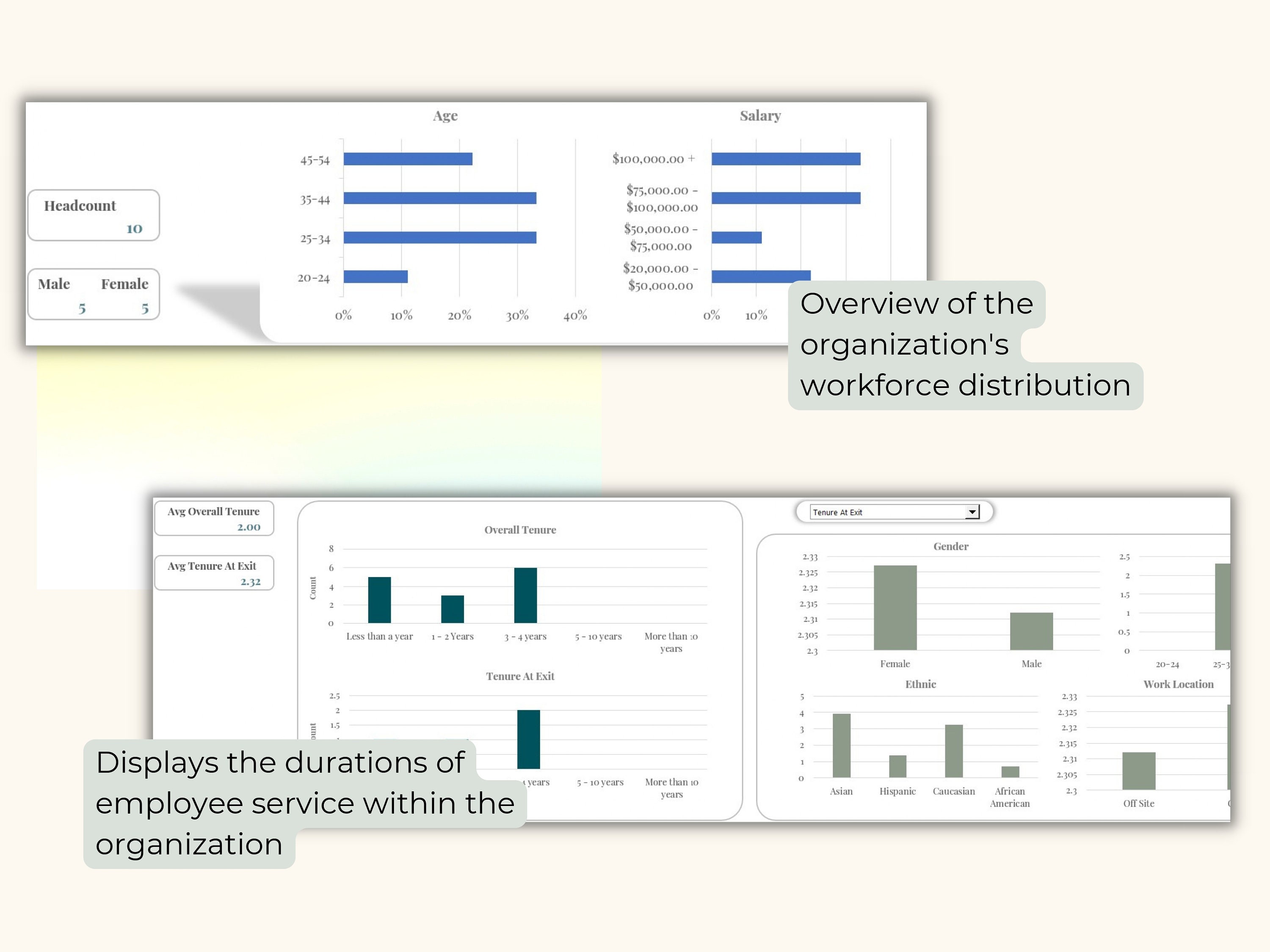Human Resource Management Template, Retention Dashboard, Employee Data ...