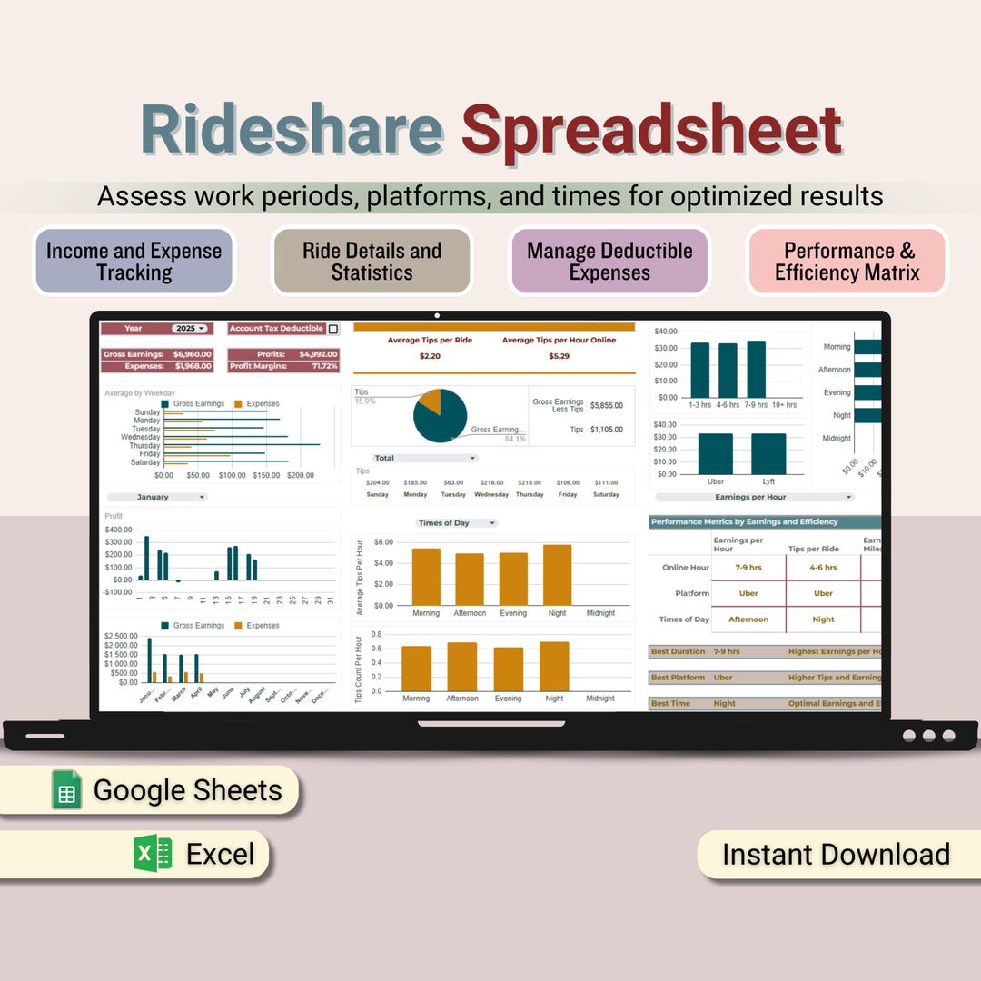 Uber Lyft Income Expense Tracker, Rideshare Planner Spreadsheet, Tip ...