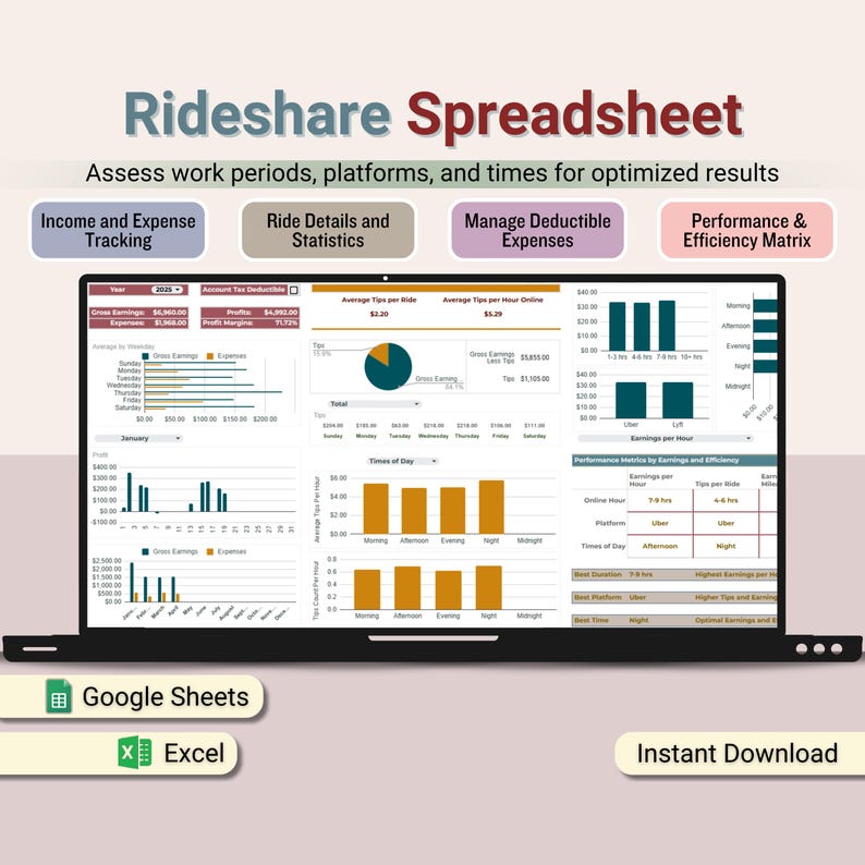 Uber Lyft Income Expense Tracker, Rideshare Planner Spreadsheet, Tip ...