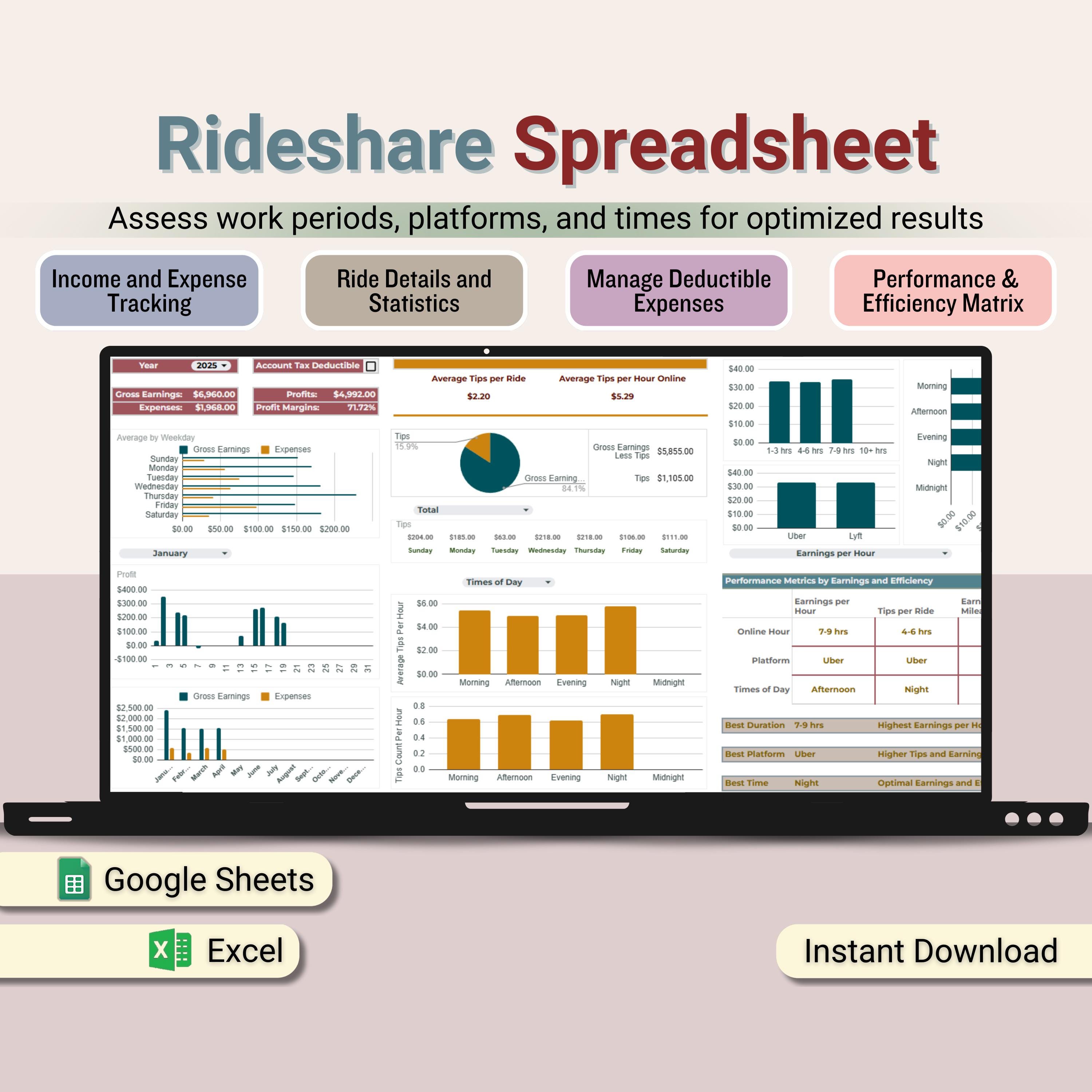 Uber Lyft Income Expense Tracker, Rideshare Planner Spreadsheet, Tip ...