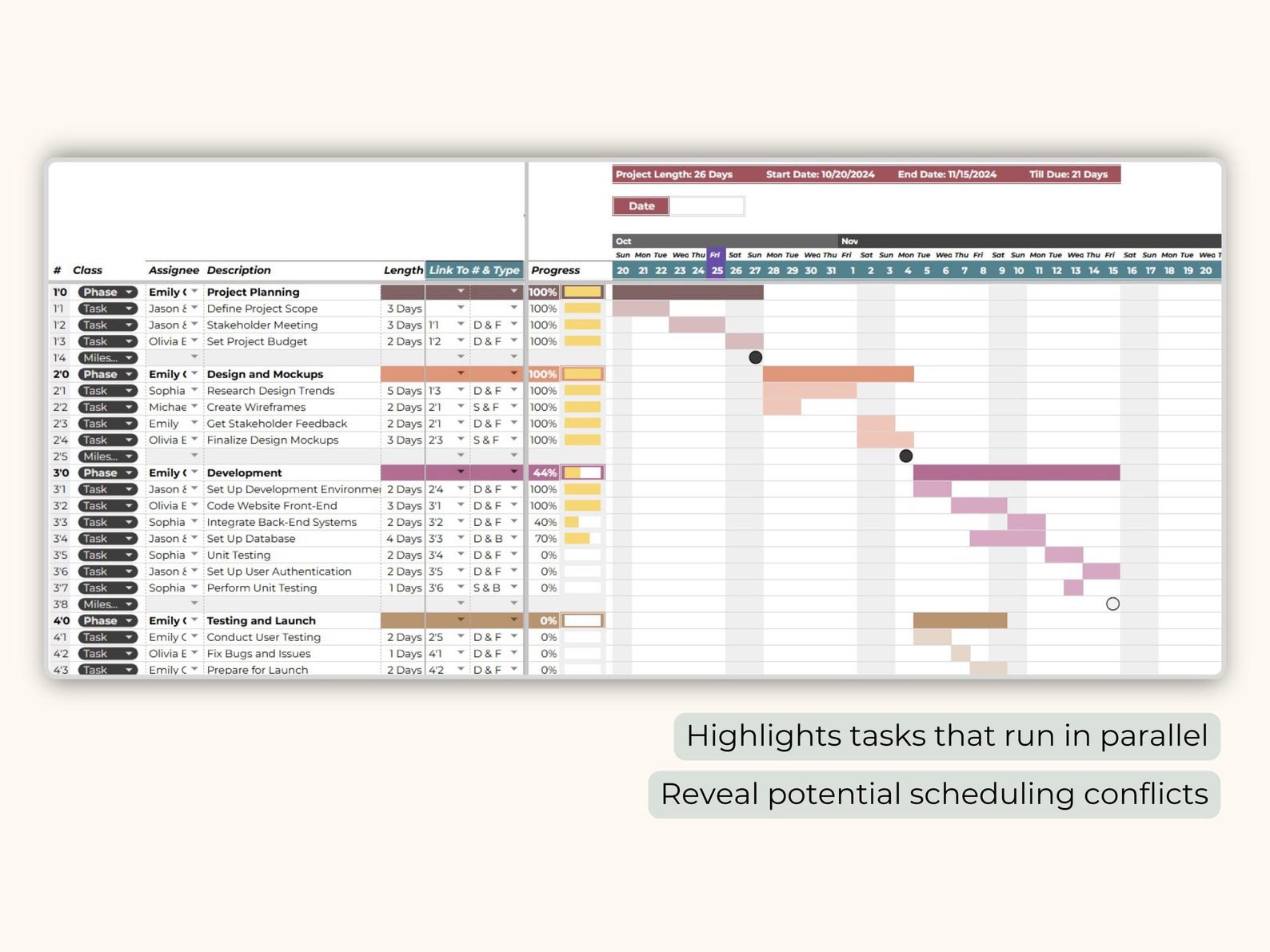 Gantt Chart Spreadsheet, Task Dependencies Template, Project Planner ...