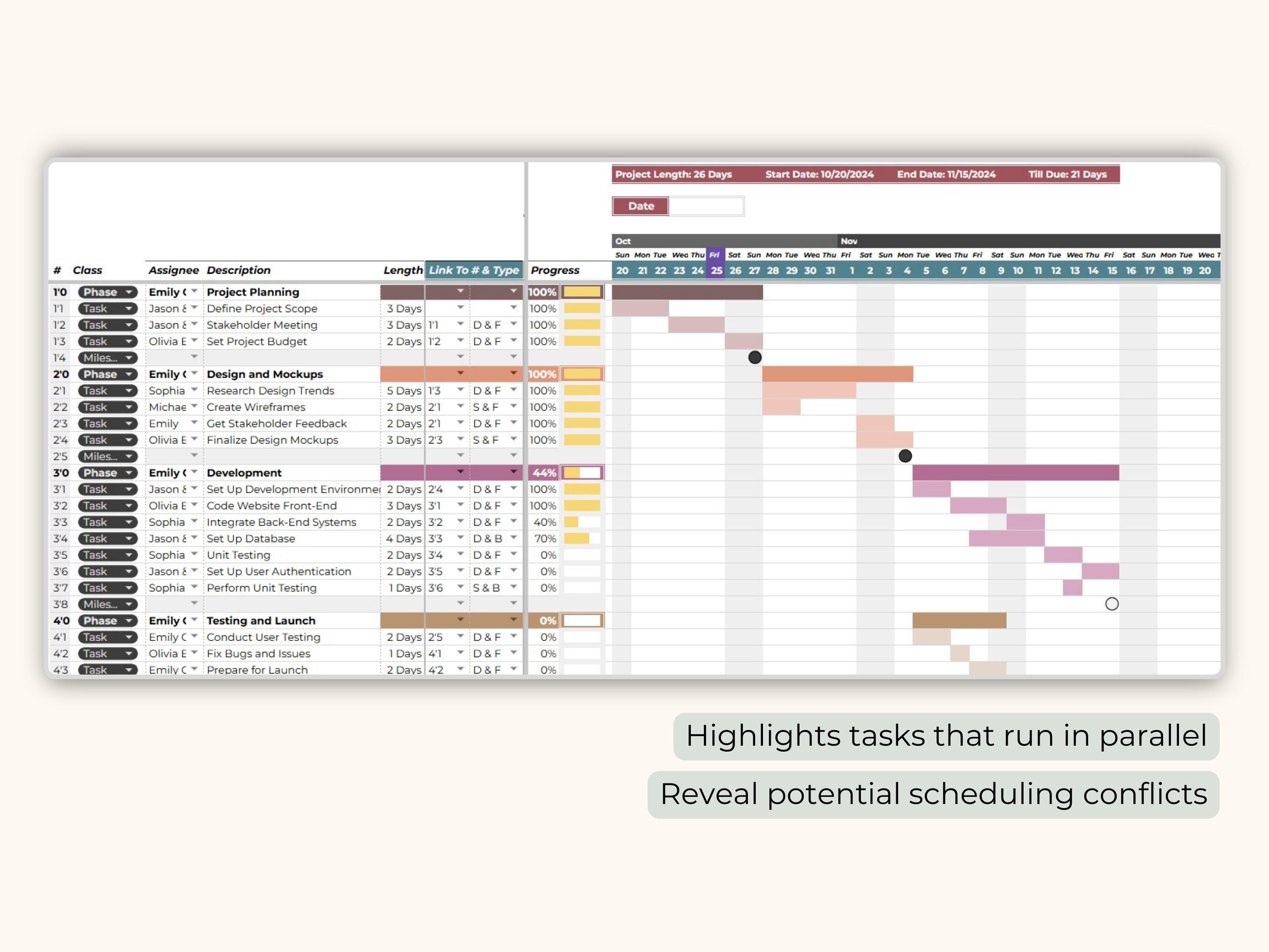 Gantt Chart Spreadsheet, Task Dependencies Template, Project Planner ...