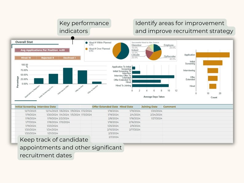 Recruitment Tracker, Application & Job Position Management Spreadsheet ...