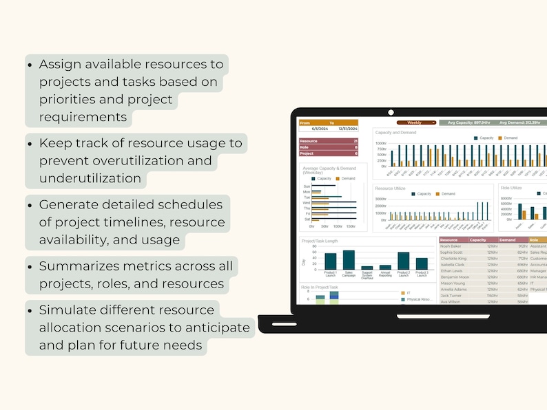 Resource Capacity Planner Spreadsheet, Utilization Dashboard Google ...