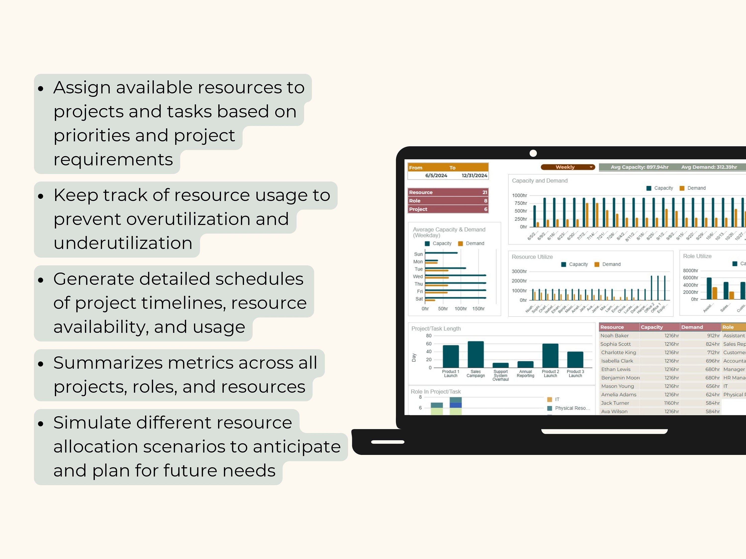 Resource Capacity Planner Spreadsheet, Utilization Dashboard Google ...