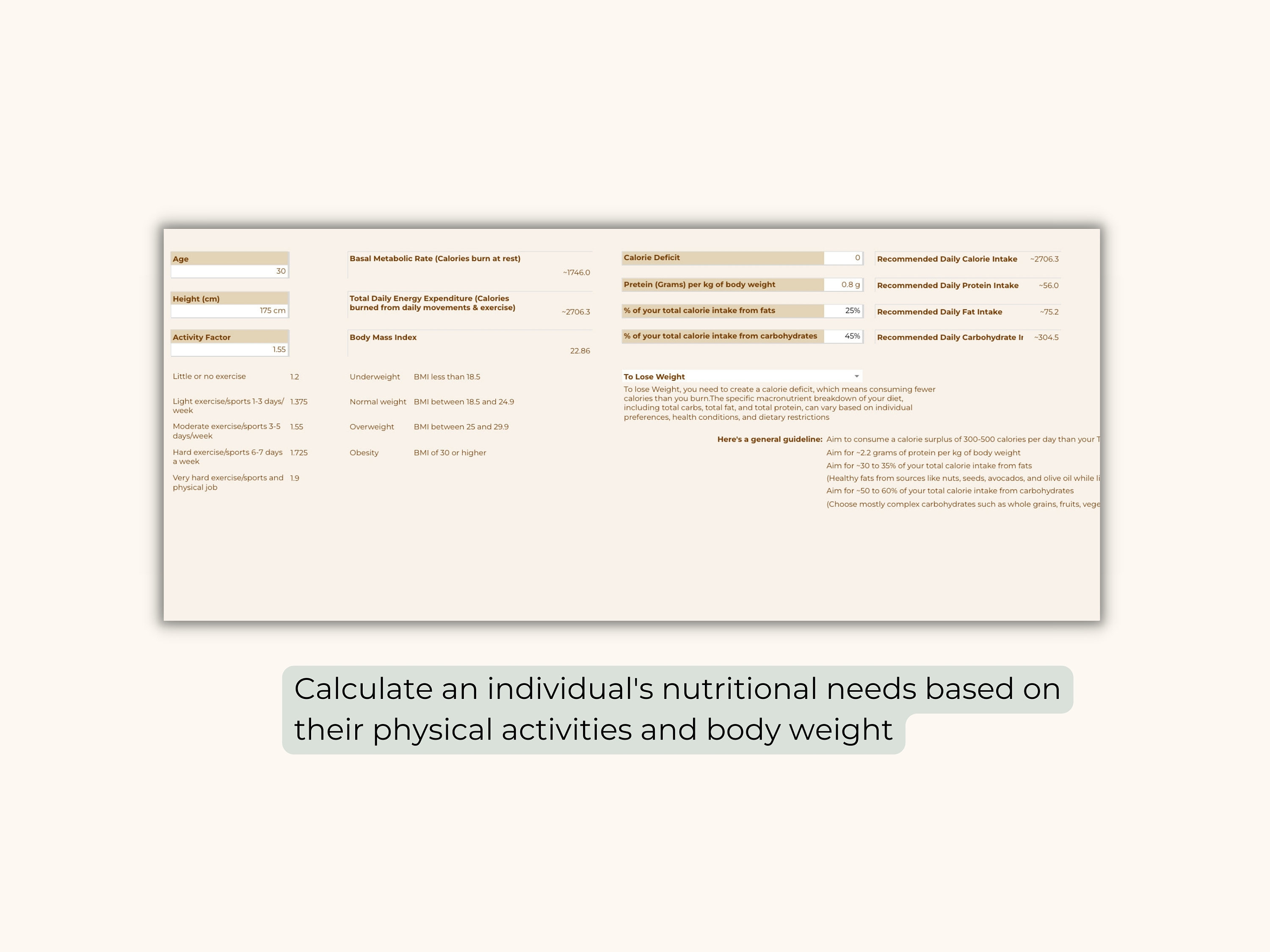 Weekly Meal Planner, Calorie Intake Tracker, Recipe Builder Digital ...
