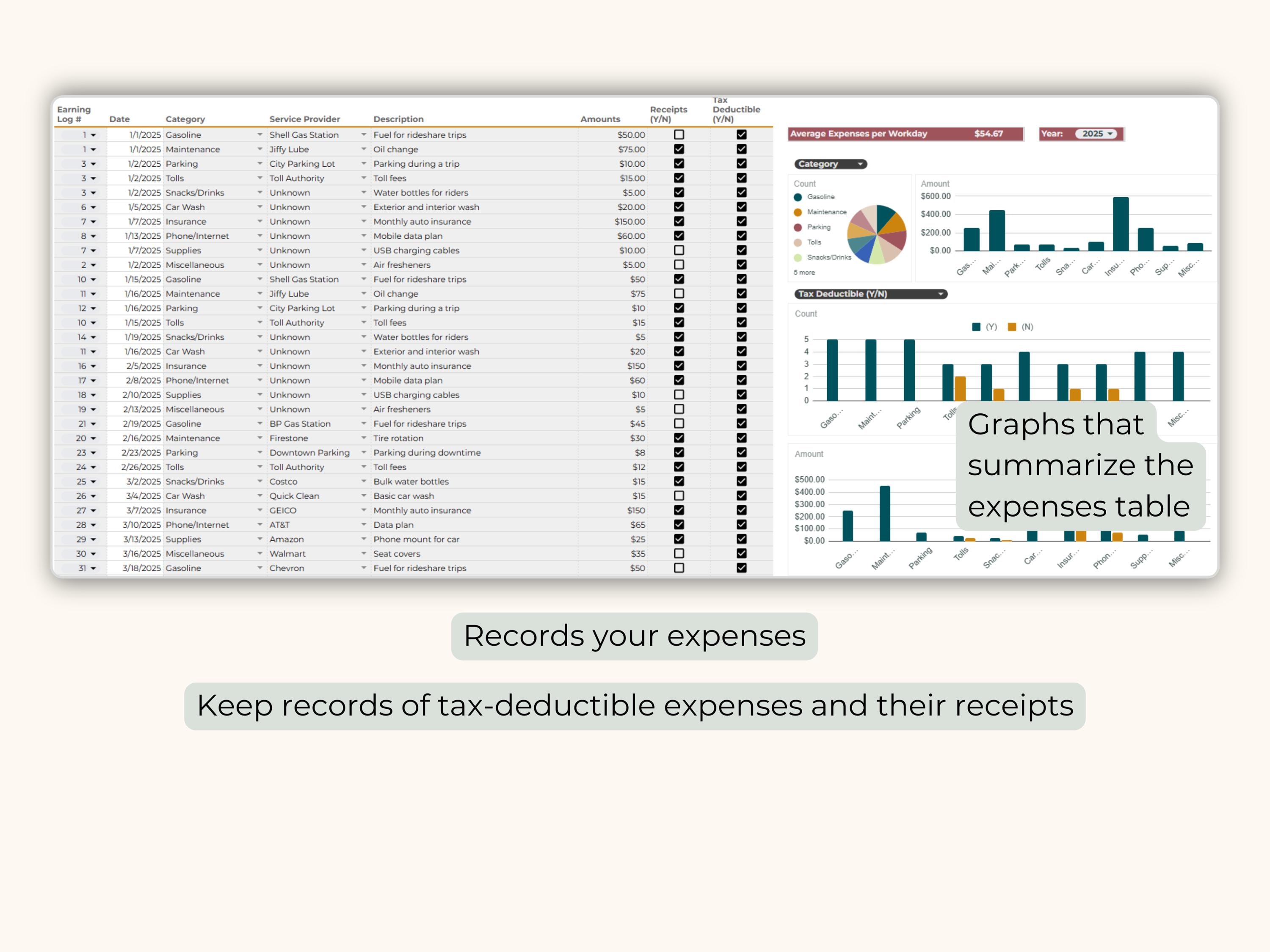 Uber Lyft Income Expense Tracker, Rideshare Planner Spreadsheet, Tip ...