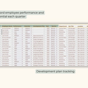 Employee Talent Management Spreadsheet, 9 Box Grid Template, Training ...