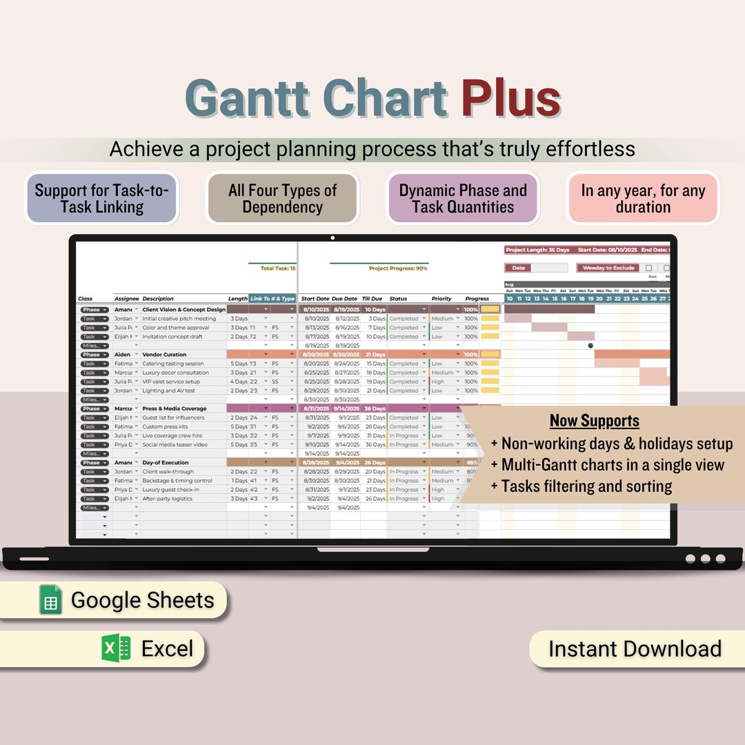 Gantt Chart With Task Dependencies Spreadsheet, Project Timeline ...