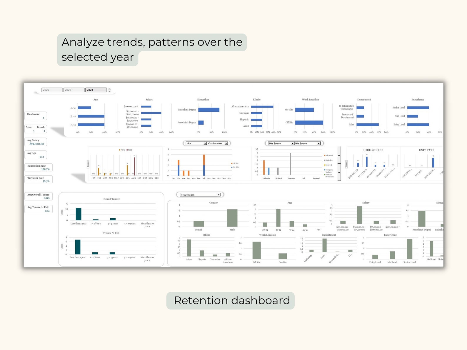 Human Resource Management Template, Retention Dashboard, Employee Data ...