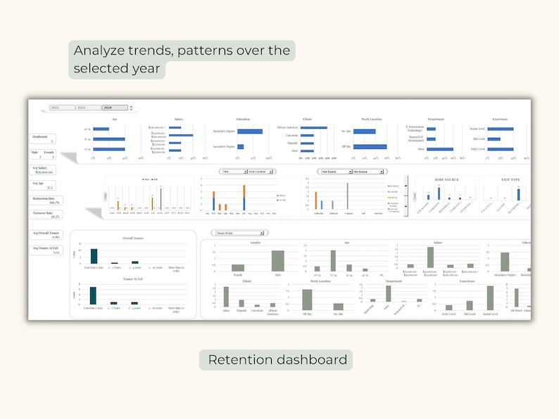 Human Resource Management Template, Retention Dashboard, Employee Data ...