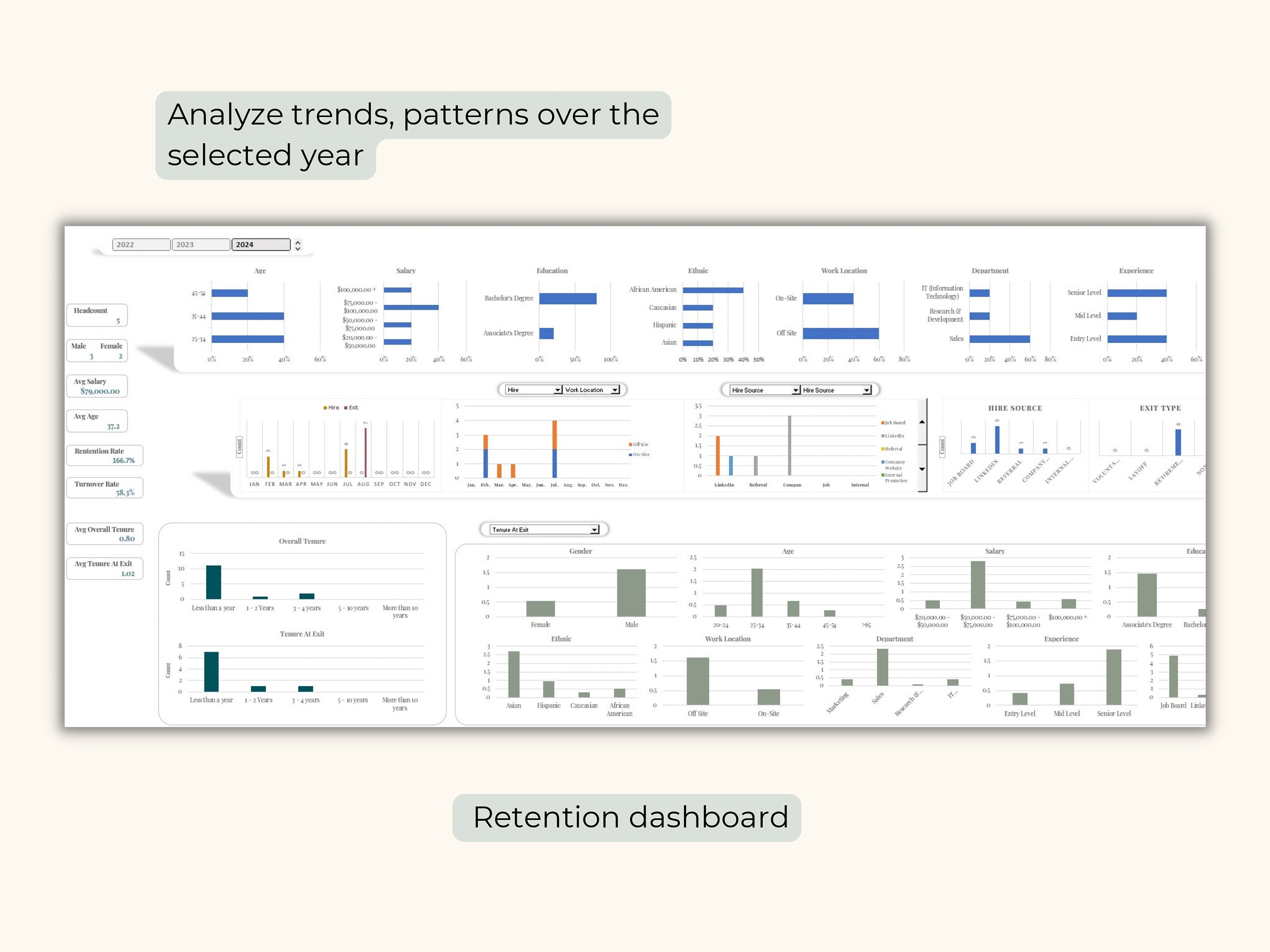 Human Resource Management Template, Retention Dashboard, Employee Data ...