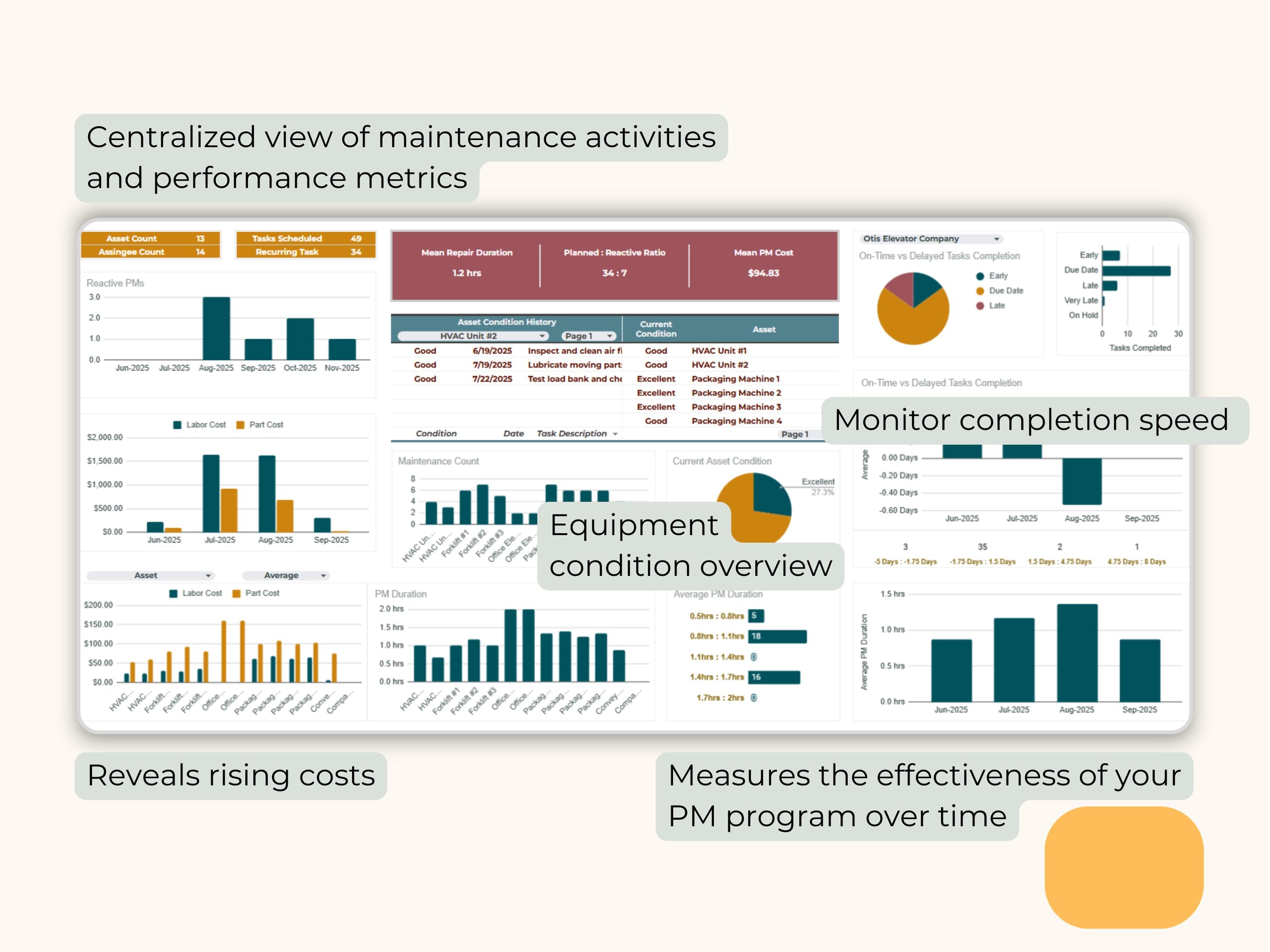 Maintenance Planner, Recurring Task Scheduling Planner, Maintenance ...