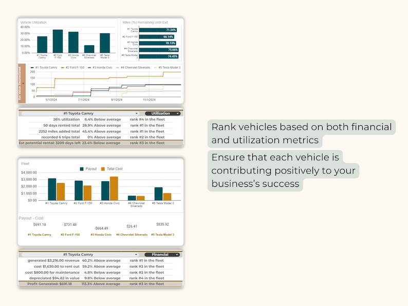 Turo Business Tracker, Multiply Car Rental Income Expense Spreadsheet ...