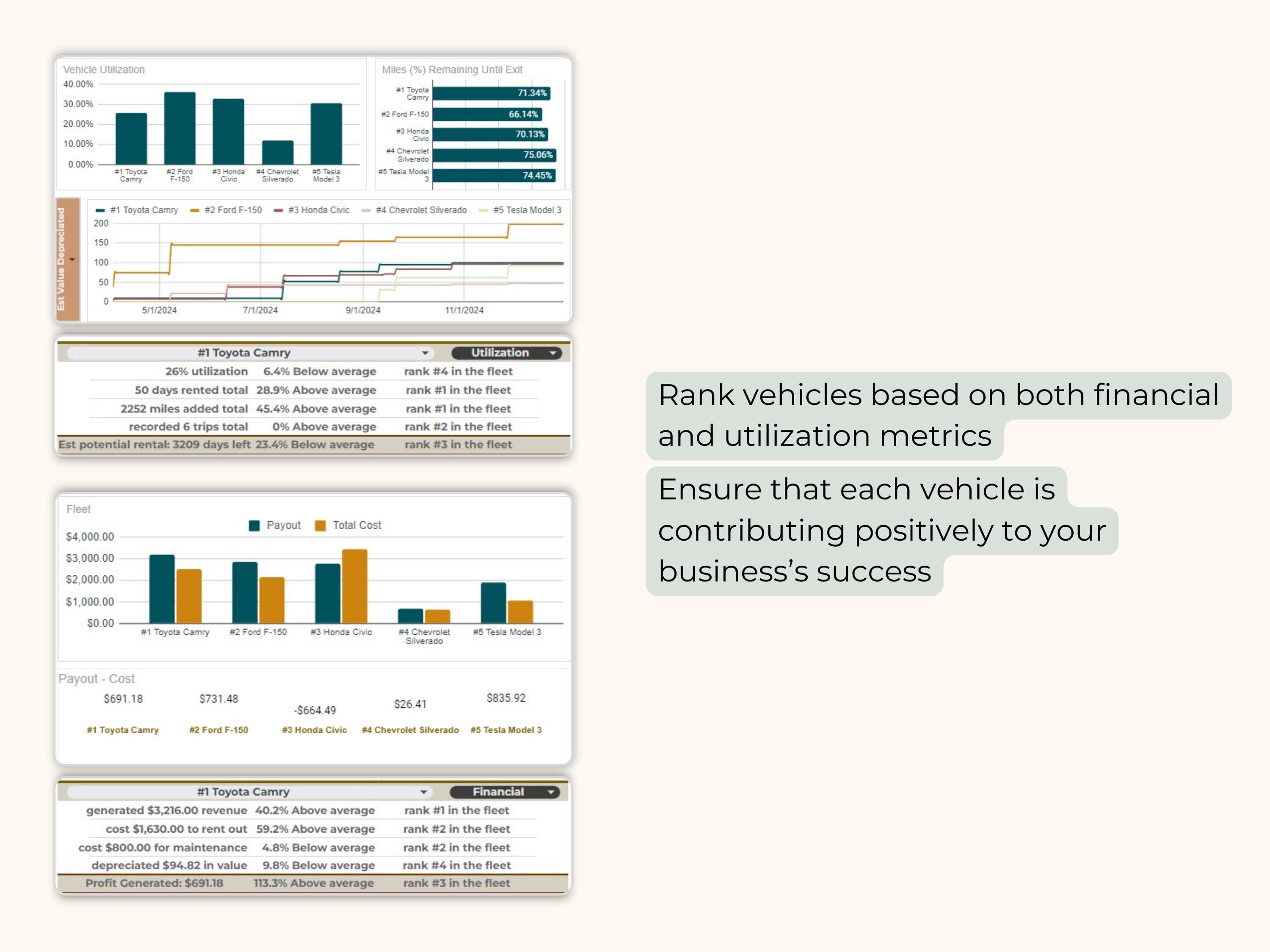 Turo Business Tracker, Multiply Car Rental Income Expense Spreadsheet ...