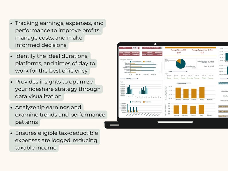 Uber Lyft Income Expense Tracker, Rideshare Planner Spreadsheet, Tip ...