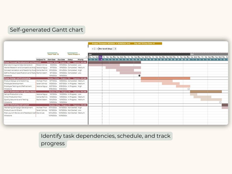 Multiple Project Management Template, Automatic Timeline Gantt Chart ...