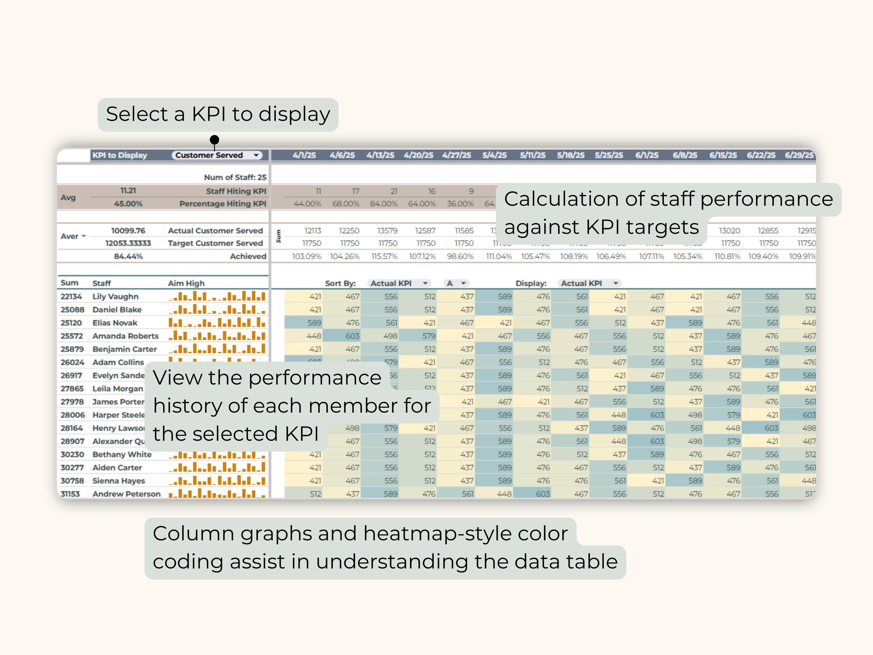 Staff KPI Spreadsheet, KPI Dashboard, Multi-kpi Tracker, Timeframe ...