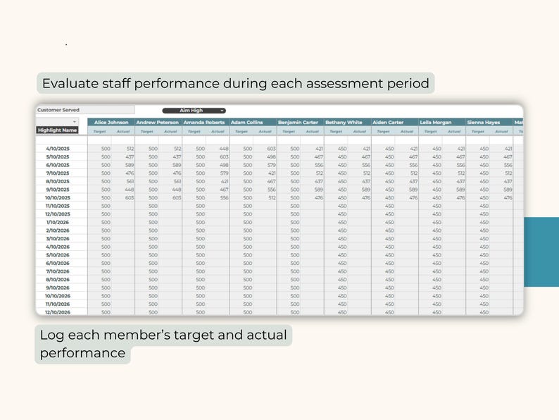 Staff KPI Spreadsheet, KPI Dashboard, Multi-kpi Tracker, Timeframe ...