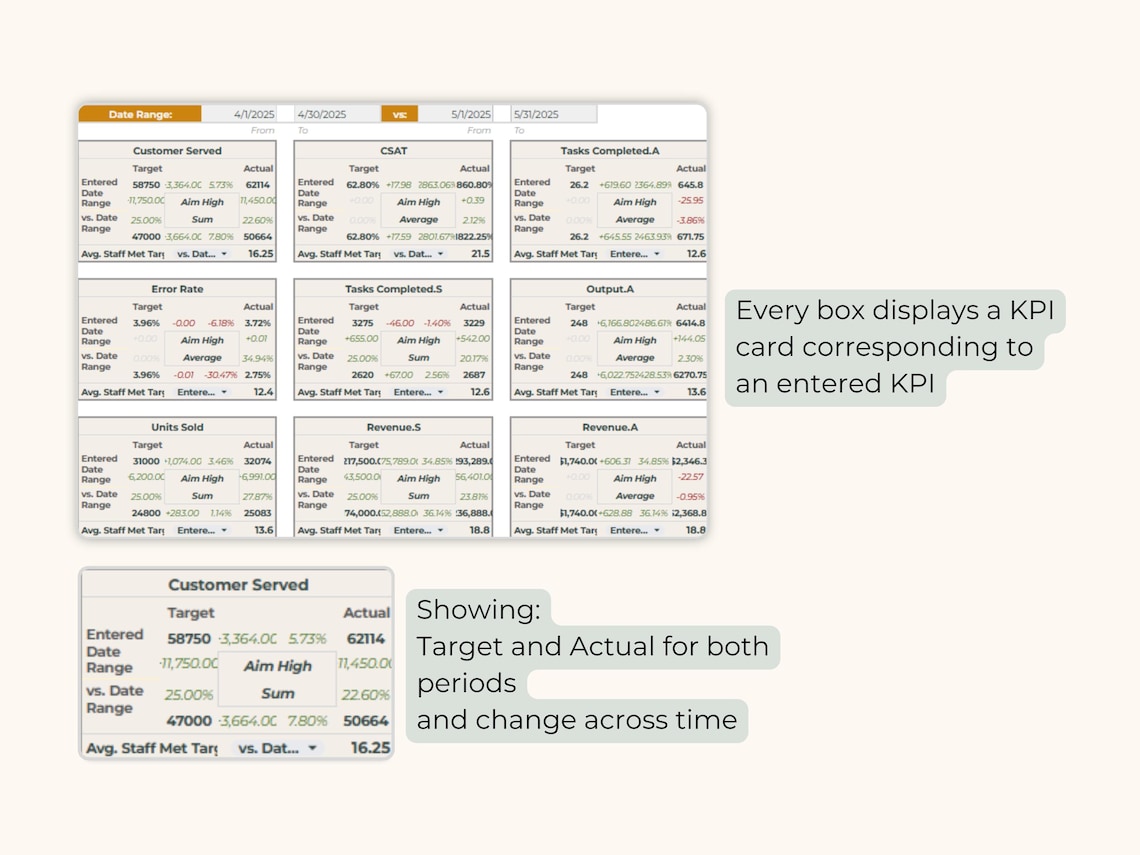 Staff KPI Spreadsheet, KPI Dashboard, Multi-kpi Tracker, Timeframe ...