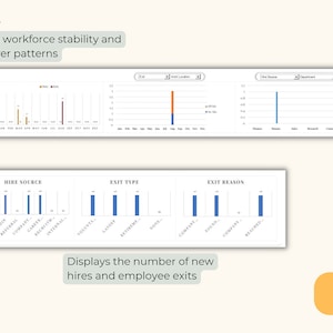 Human Resource Management Template, Retention Dashboard, Employee Data ...