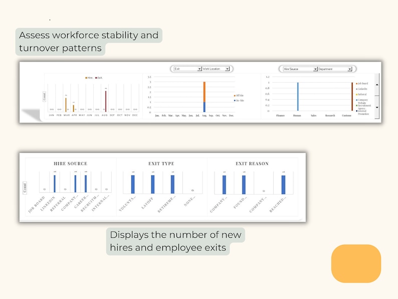 Human Resource Management Template, Retention Dashboard, Employee Data ...