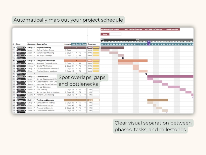 Gantt Chart Spreadsheet, Task Dependencies Template, Project Planner, Small Business Task ...