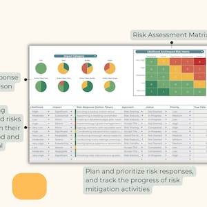 Project/event Risk Management Template, Risk Matrix Tracker, Risk ...