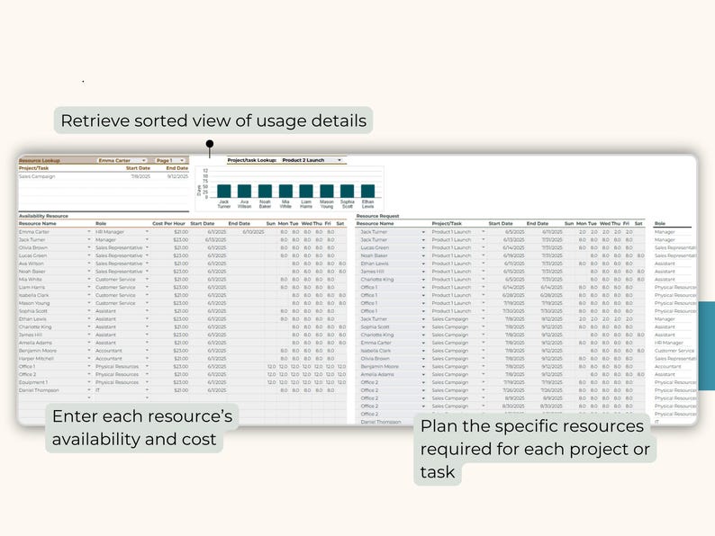 Resource Capacity Planner Spreadsheet, Updated Utilization Dashboard ...