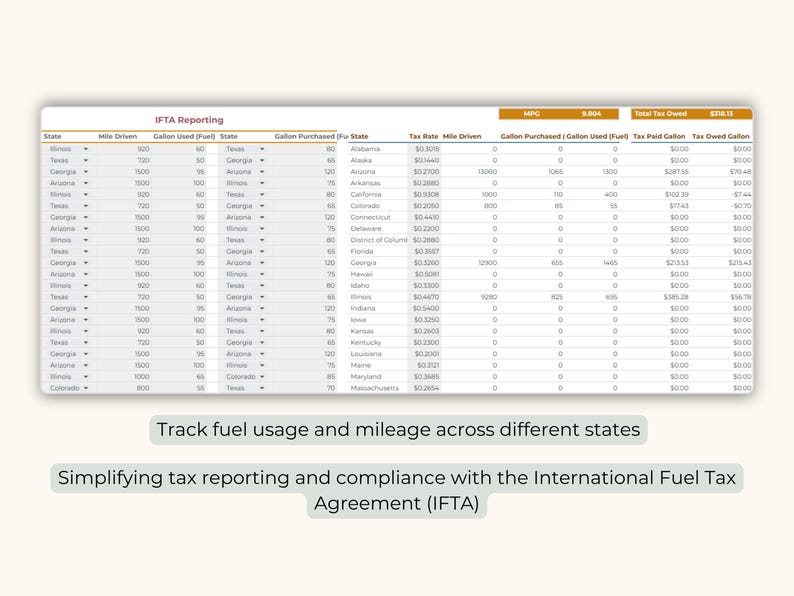 Trucking Spreadsheet, Load Booking Calculator, IFTA Fuel Tax Reporting ...