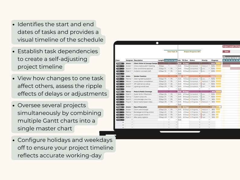 Gantt Chart With Task Dependencies Spreadsheet, Project Timeline ...