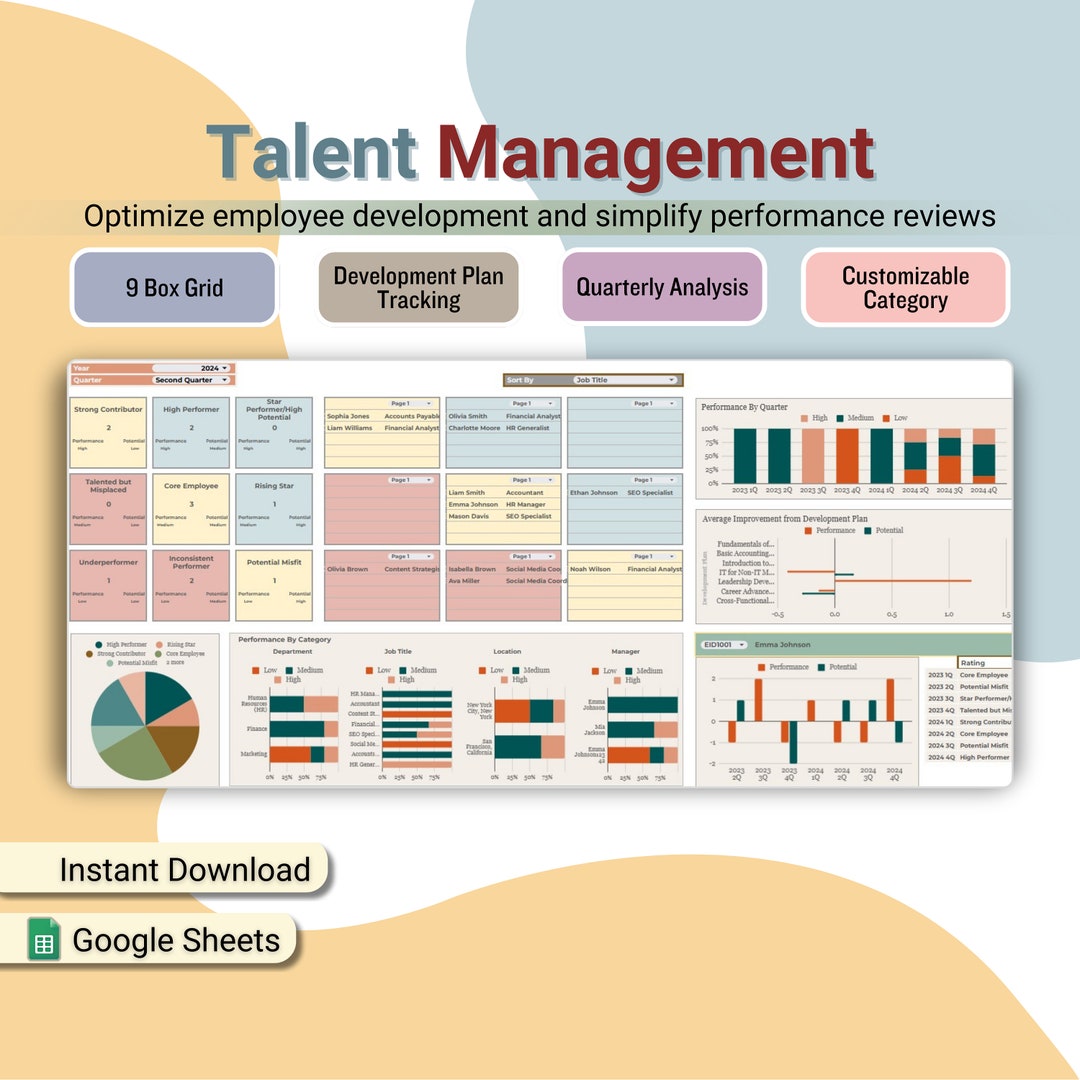 Employee Talent Management Spreadsheet, 9 Box Grid Template, Training ...