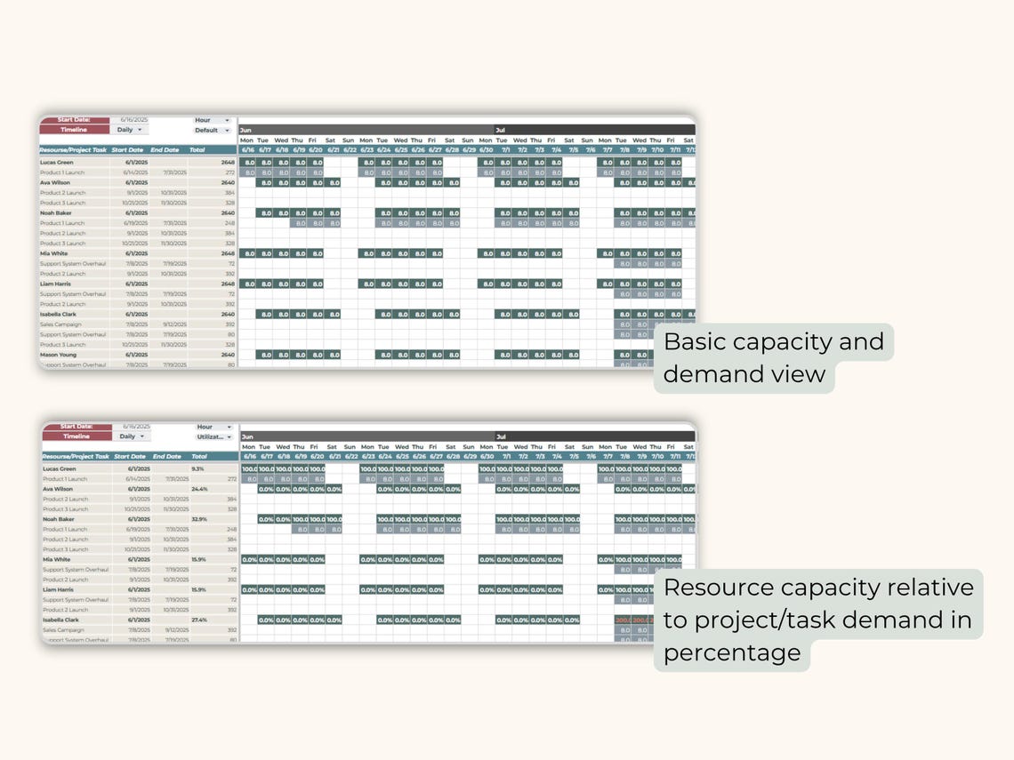 Resource Capacity Planner Spreadsheet, Updated Utilization Dashboard ...