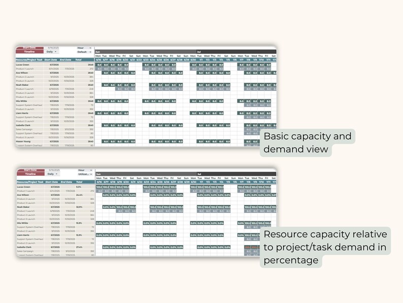 Resource Capacity Planner Spreadsheet, Updated Utilization Dashboard ...