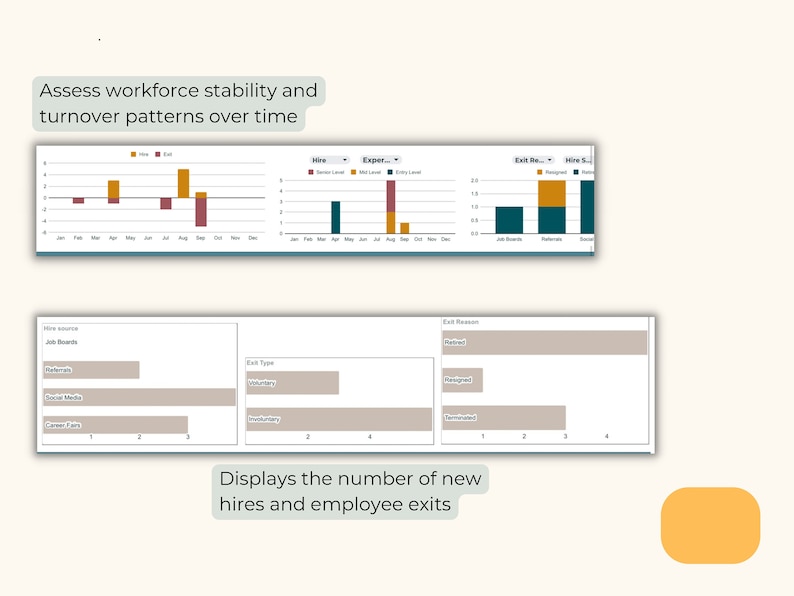 Human Resource Management Template, Retention Dashboard, Employee Data ...