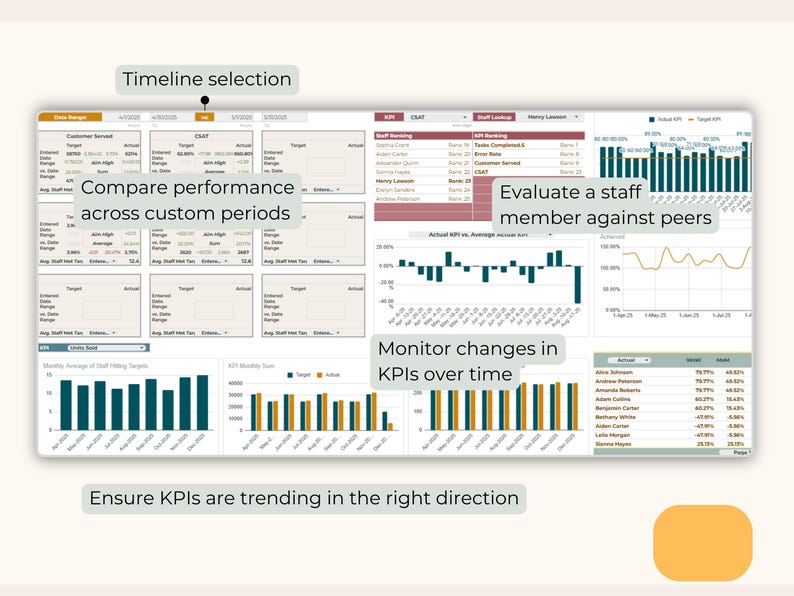 Staff KPI Spreadsheet, KPI Dashboard, Multi-kpi Tracker, Timeframe ...