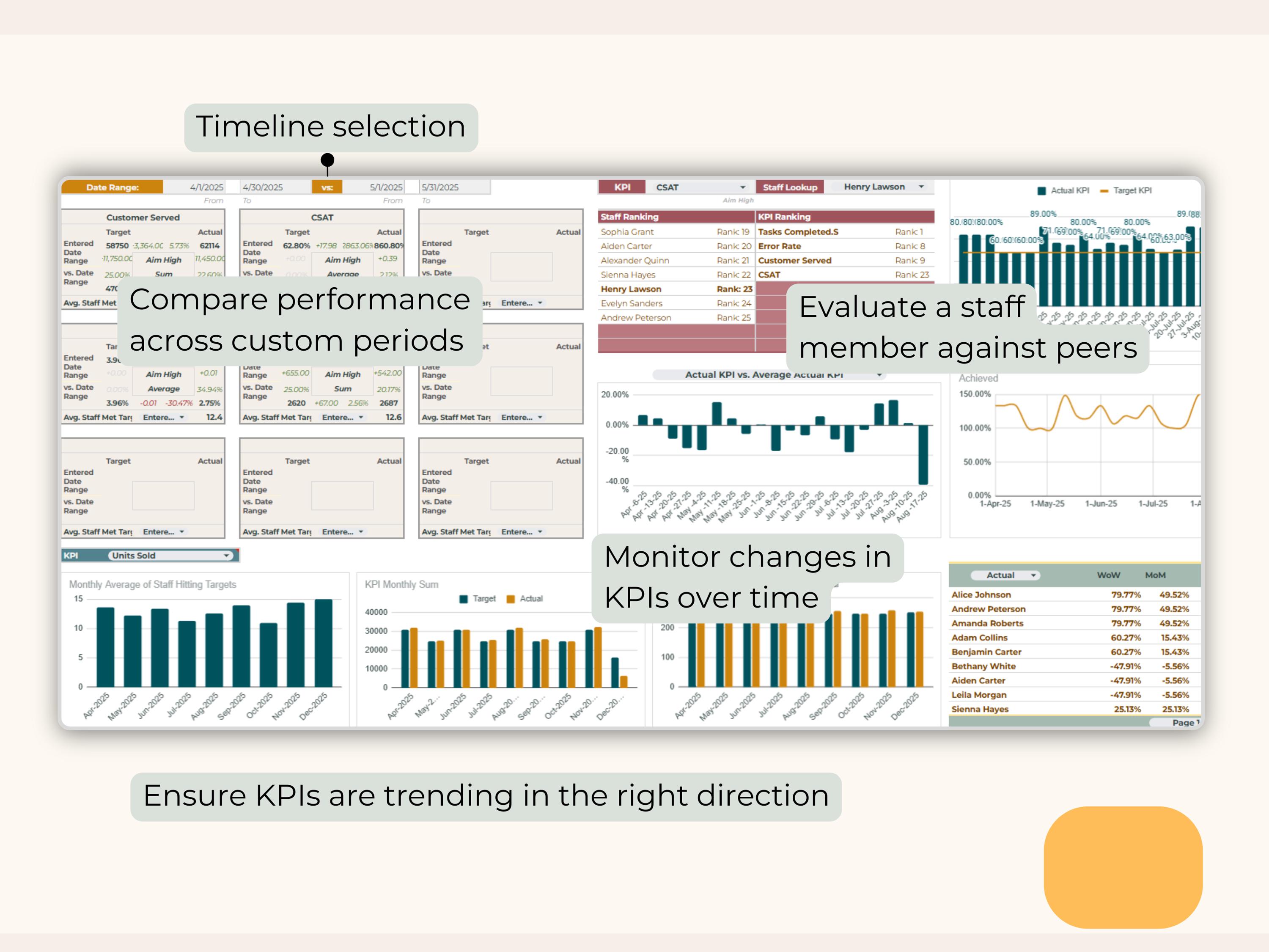 Staff KPI Spreadsheet, KPI Dashboard, Multi-kpi Tracker, Timeframe ...