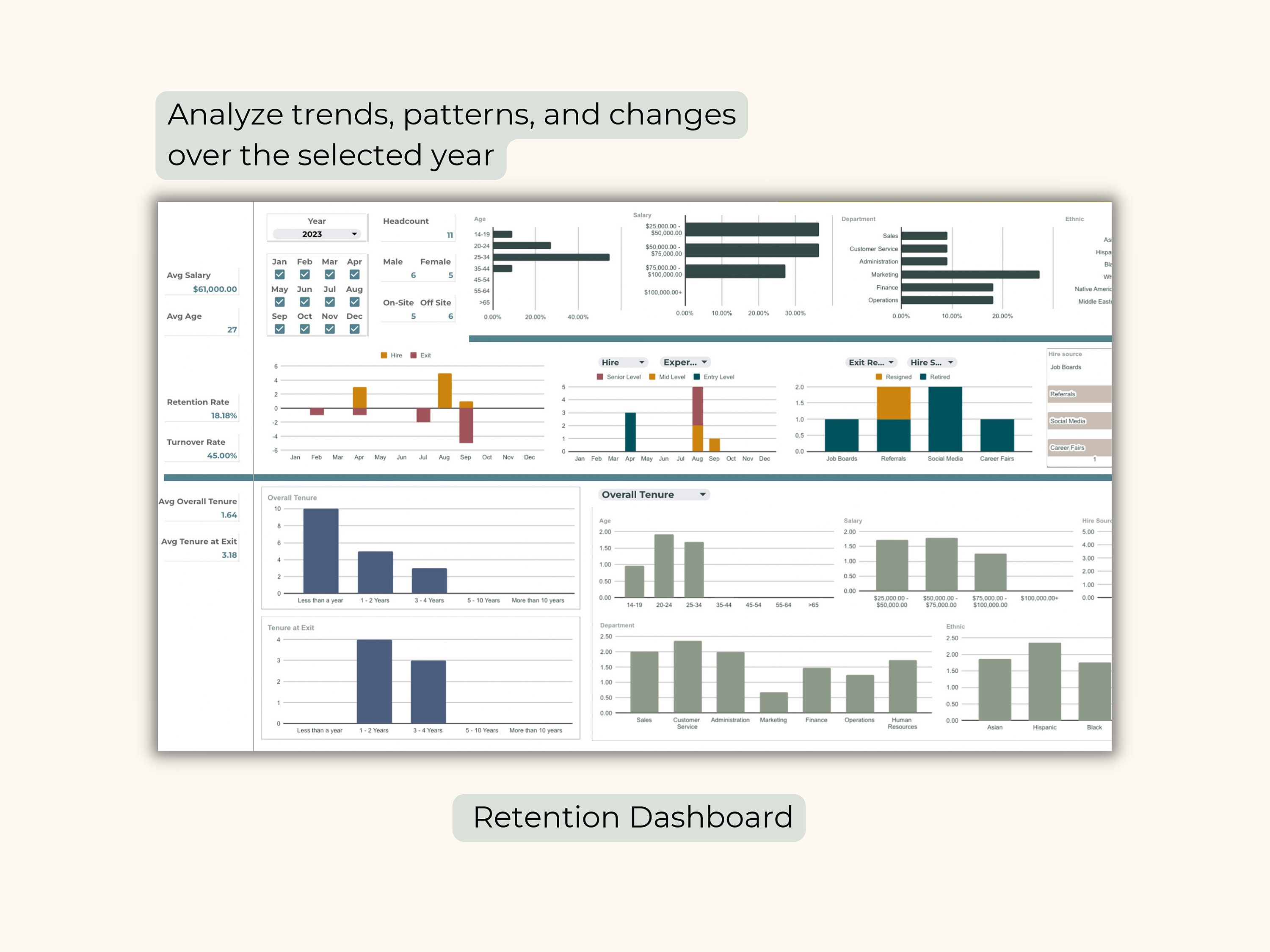 Human Resource Management Template, Retention Dashboard, Employee Data ...