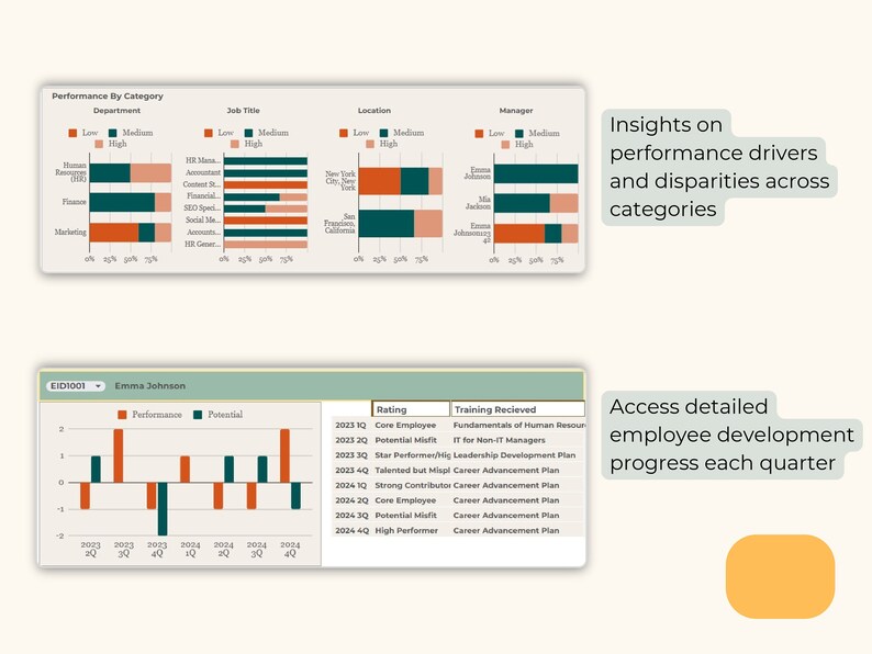 Employee Talent Management Spreadsheet, 9 Box Grid Template, Training ...