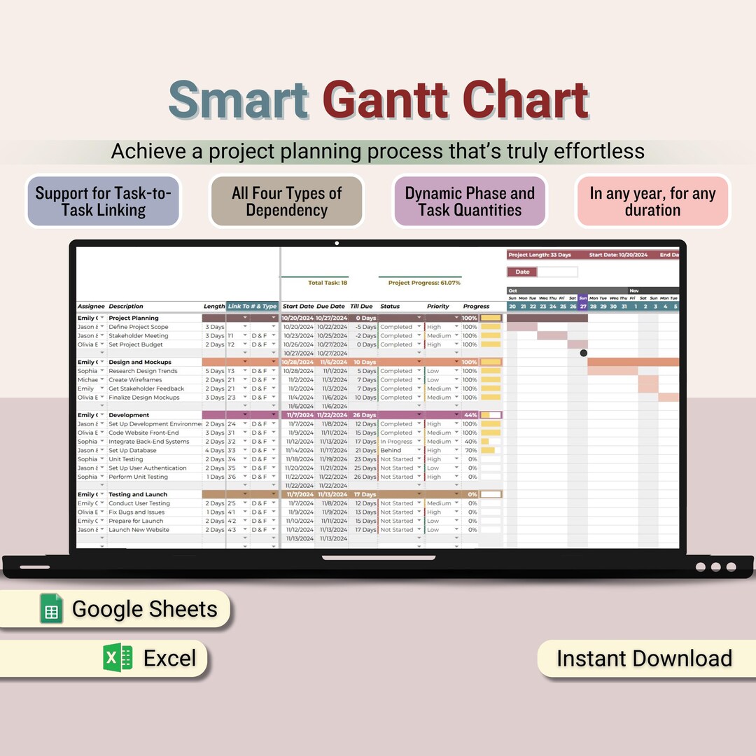 Gantt Chart Spreadsheet, Task Dependencies Template, Project Planner, Small Business Task ...