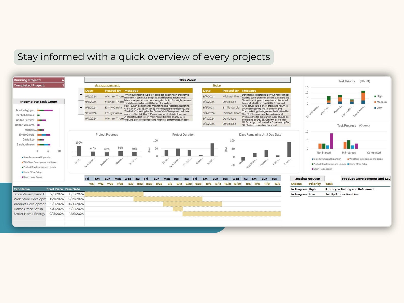 Multiple Project Management Template, Automatic Timeline Gantt Chart ...