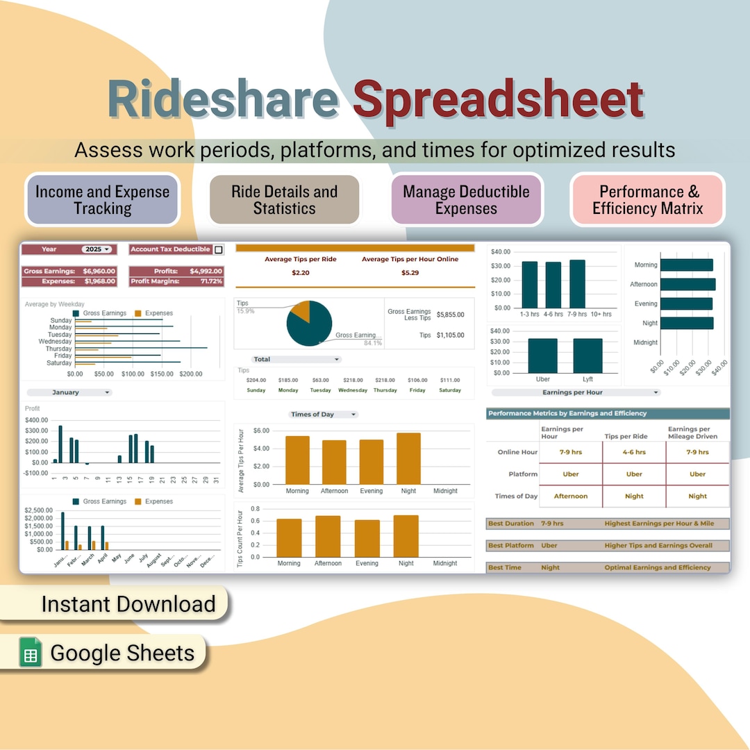 Uber Lyft Income Expense Tracker, Rideshare Planner Spreadsheet, Tip ...