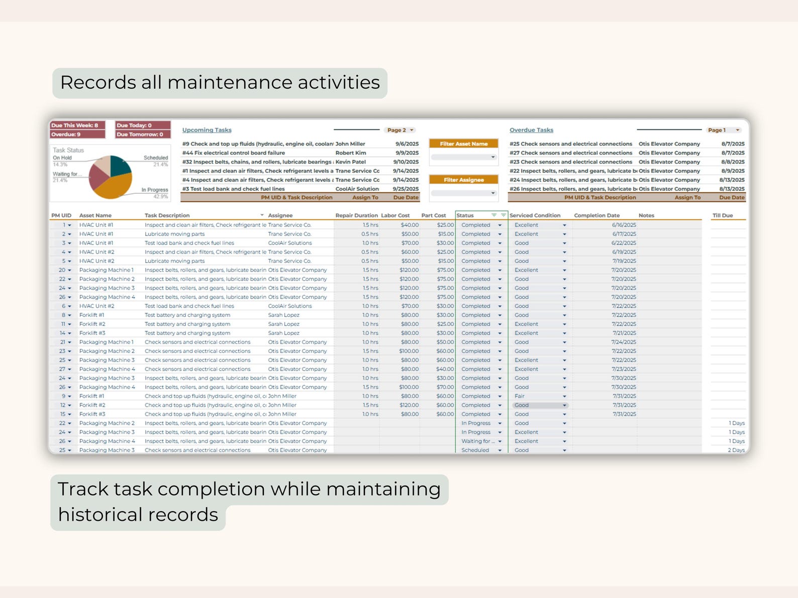 Maintenance Planner, Recurring Task Scheduling Planner, Maintenance ...