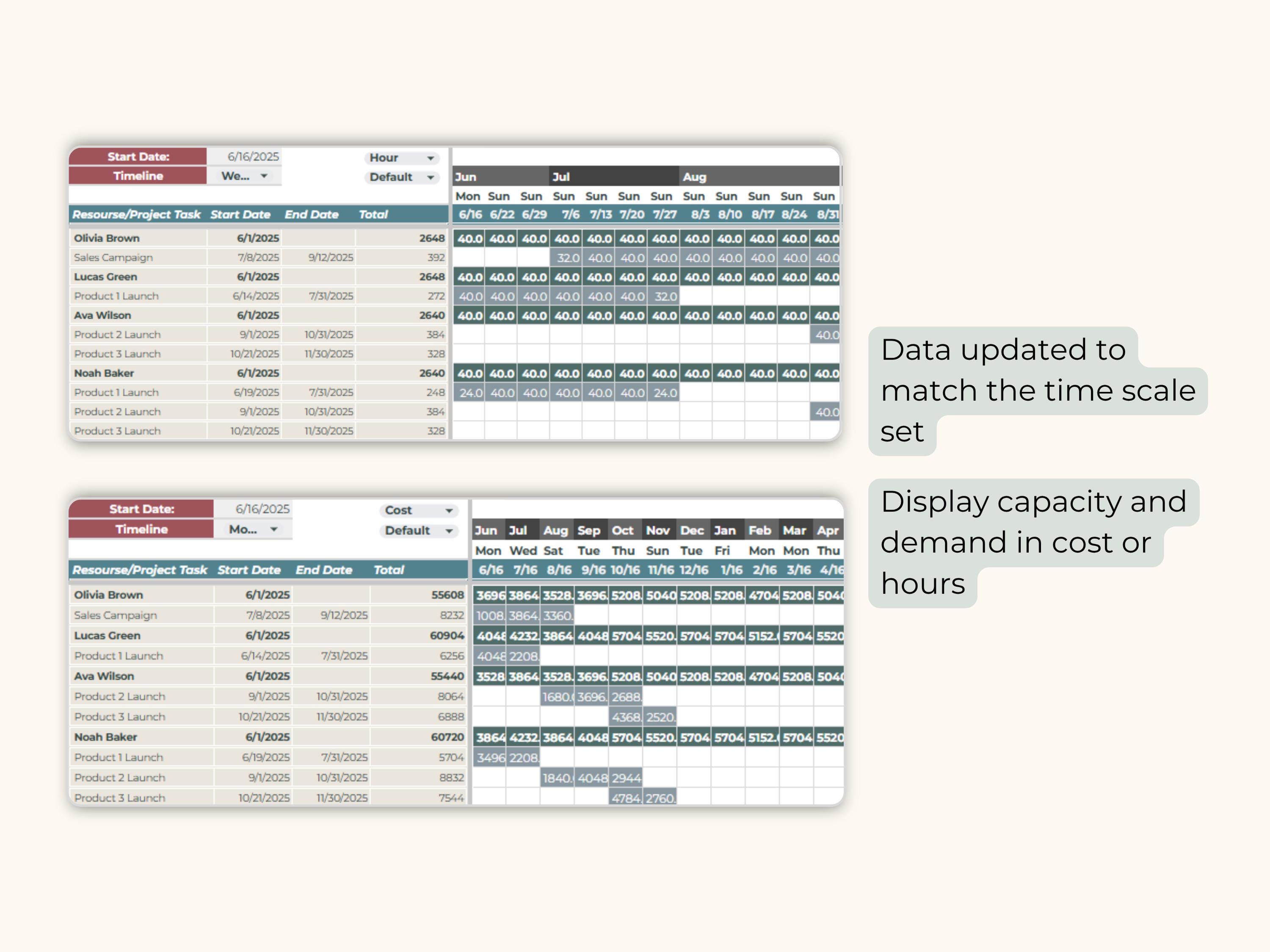 Resource Capacity Planner Spreadsheet, Updated Utilization Dashboard ...