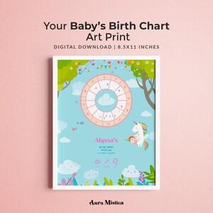Your Custom Baby's Birth Chart Print Digital Download, Birth Chart Art ...