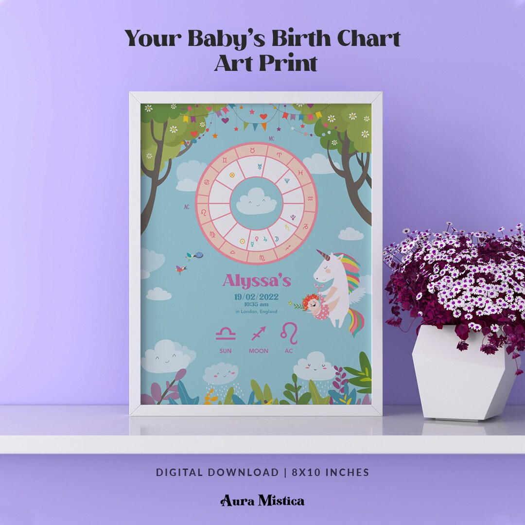 Your Custom Baby's Birth Chart Print Digital Download, Birth Chart Art ...