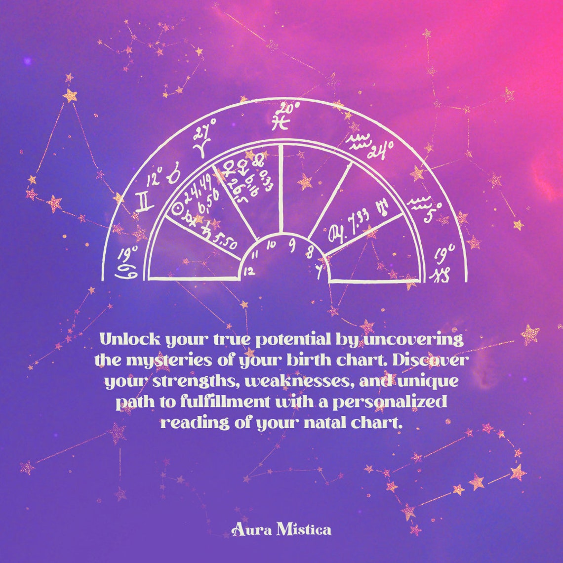 Astrology Reading Birth Chart Reading Natal Chart Reading Birth